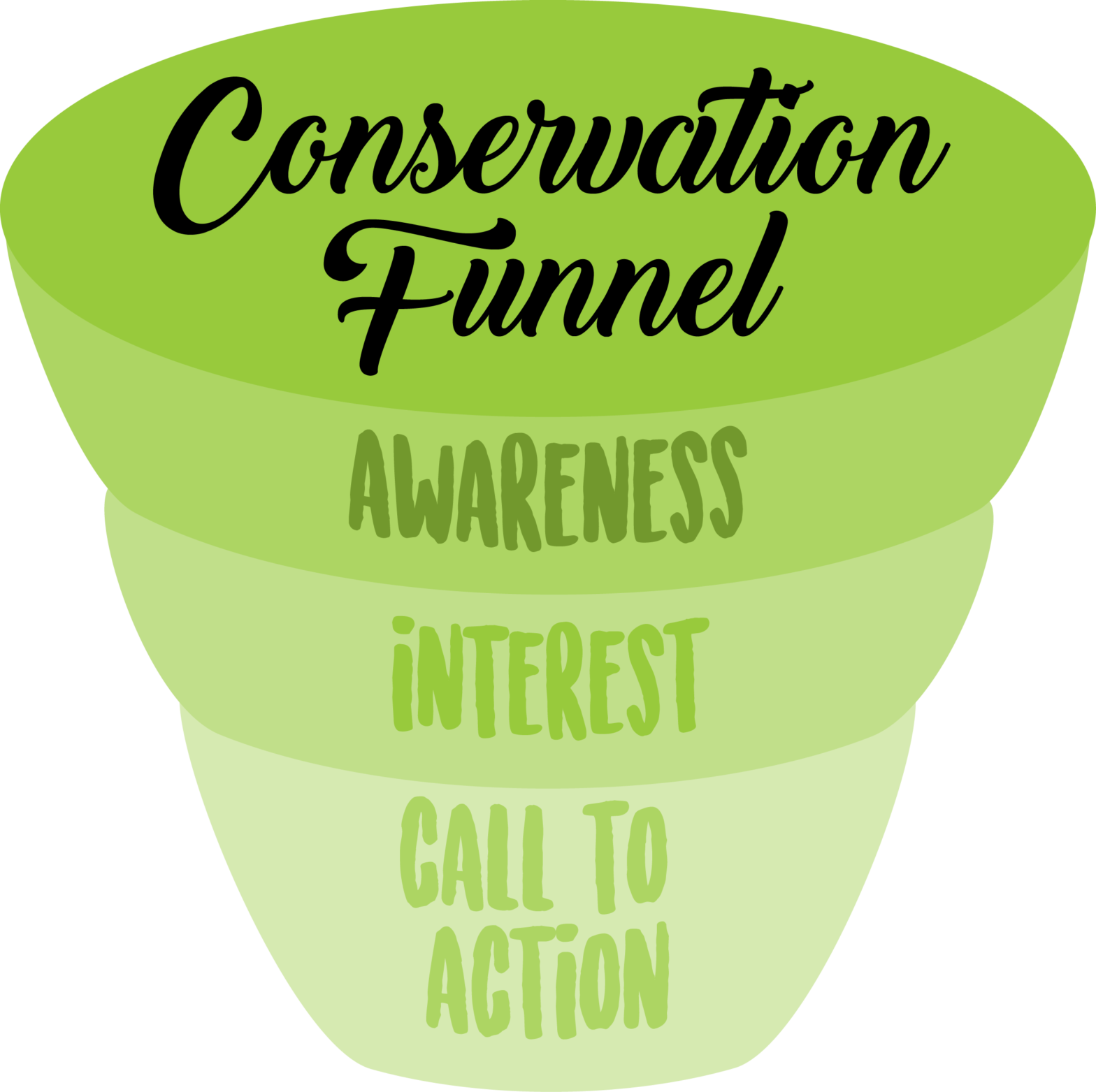 Creating an army of advocates - Animals Amplified